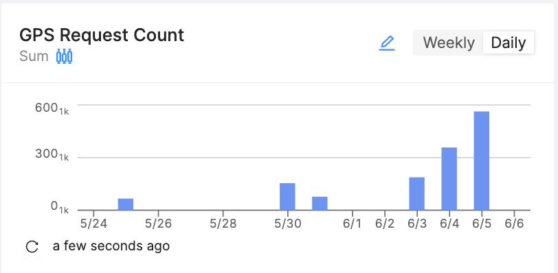 Silvertree Case Study - Memfault