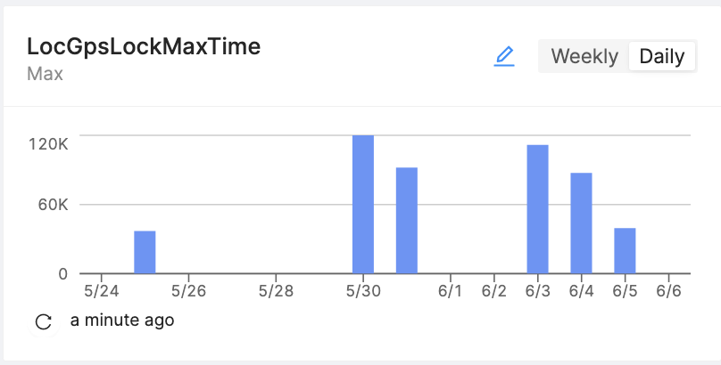 Silvertree Case Study - Memfault