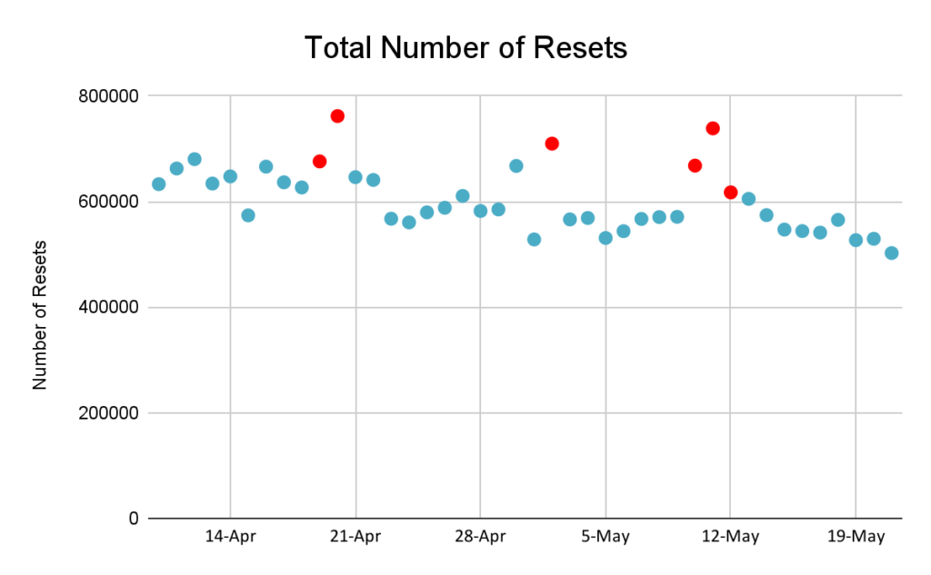 Solar Storms Break Millions of Smart Devices | Memfault