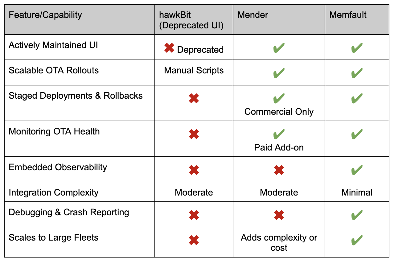 hawkBit UI Deprecation: What It Means for OTA Updates